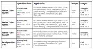Plumbing Tube – Bison Metals